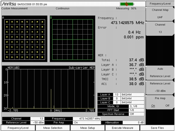 Modulation Analysis, Custom